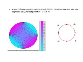Solving Laplace differential equation using finite element method | PPT