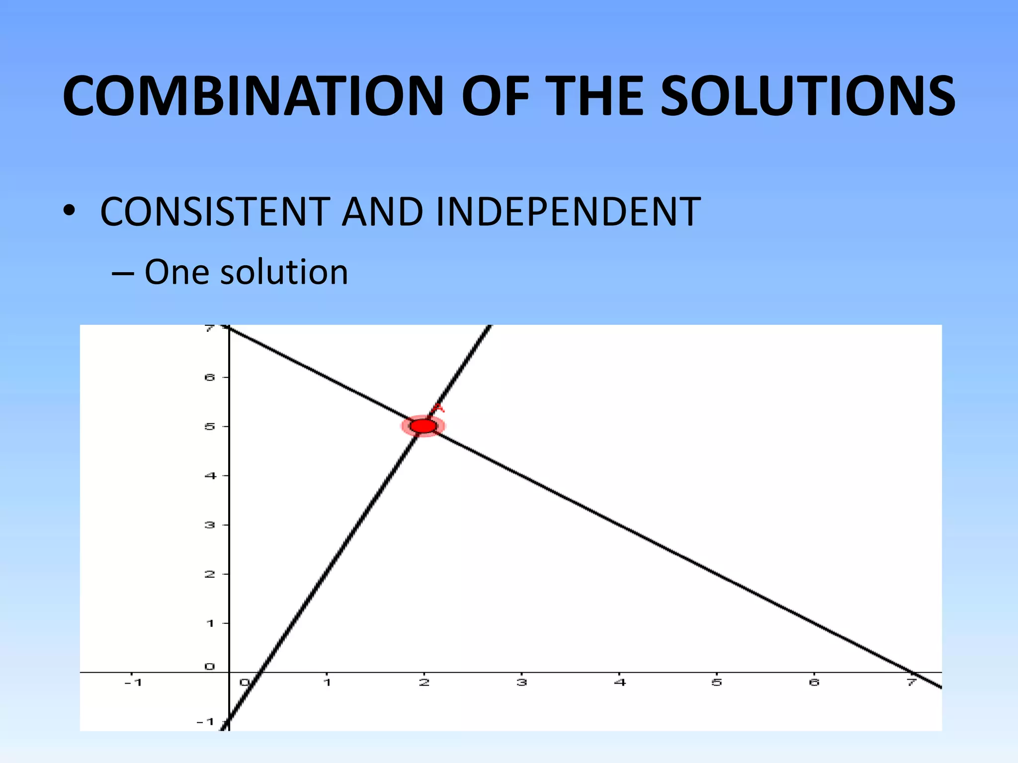 Solving linear equations by graphing | PPTX