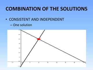 Solving linear equations by graphing | PPTX