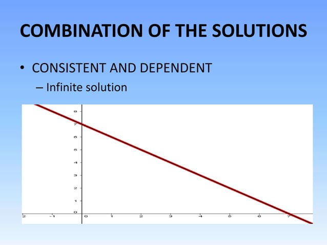 Solving linear equations by graphing | PPT