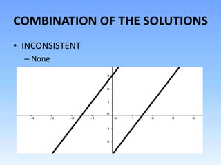 Solving linear equations by graphing | PPTX