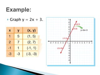 Solving linear equations in two | PPT | Physics | Science