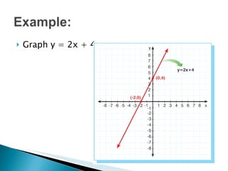 Solving linear equations in two | PPT | Physics | Science