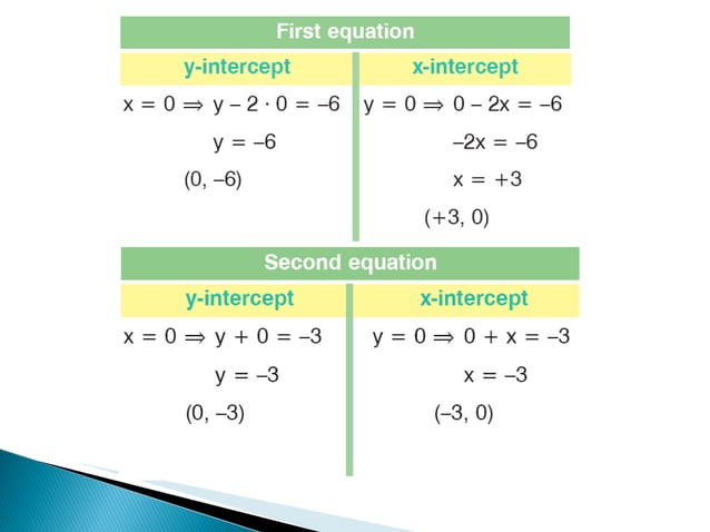Solving linear equations in two | PPT