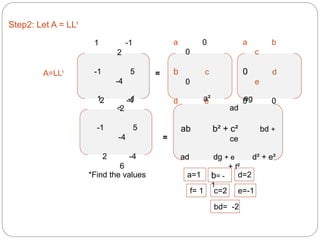 Solving linear equation system | PPT