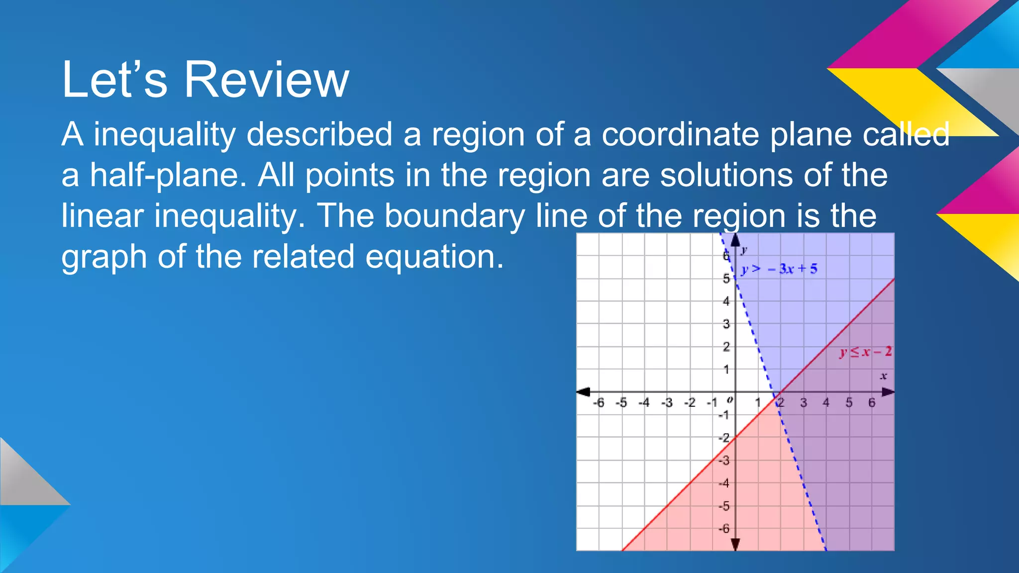 Solving linear inequalities | PPTX