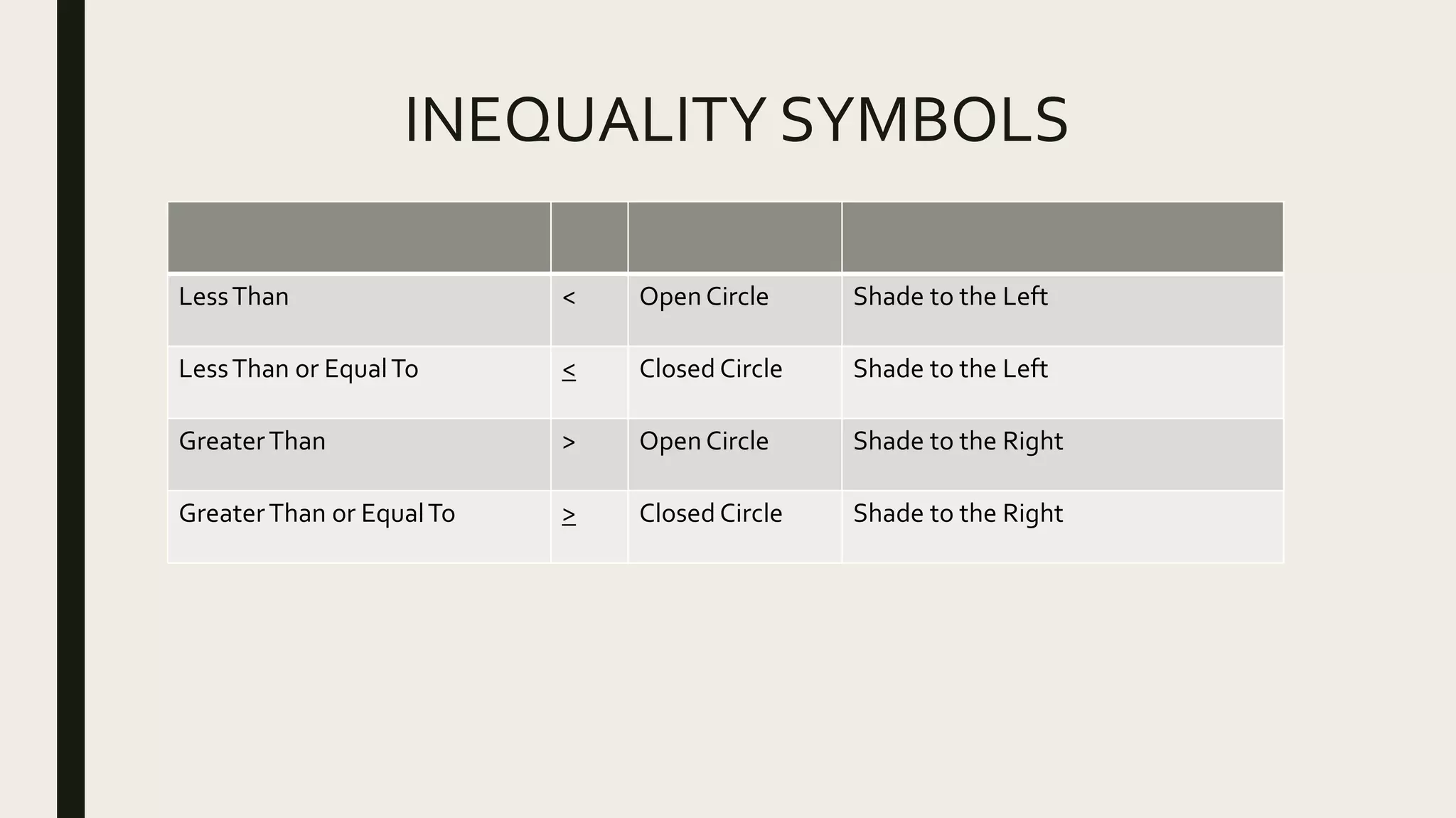 Solving linear inequalities | PPTX