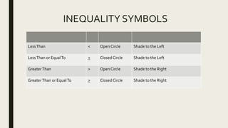 Solving linear inequalities | PPTX