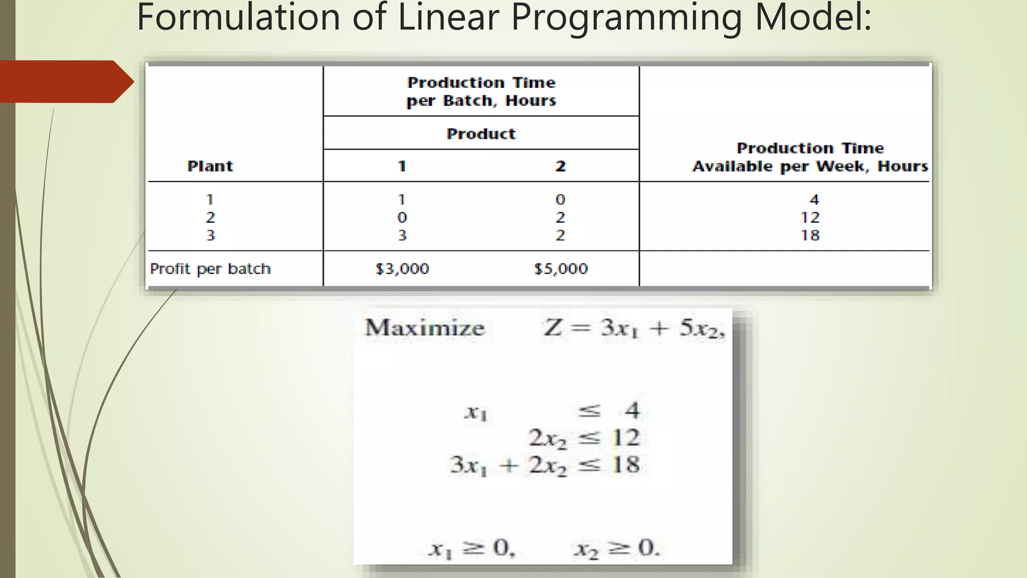 Solving linear programming model by simplex method | PPT Solving linear programming model by simplex method | PPT