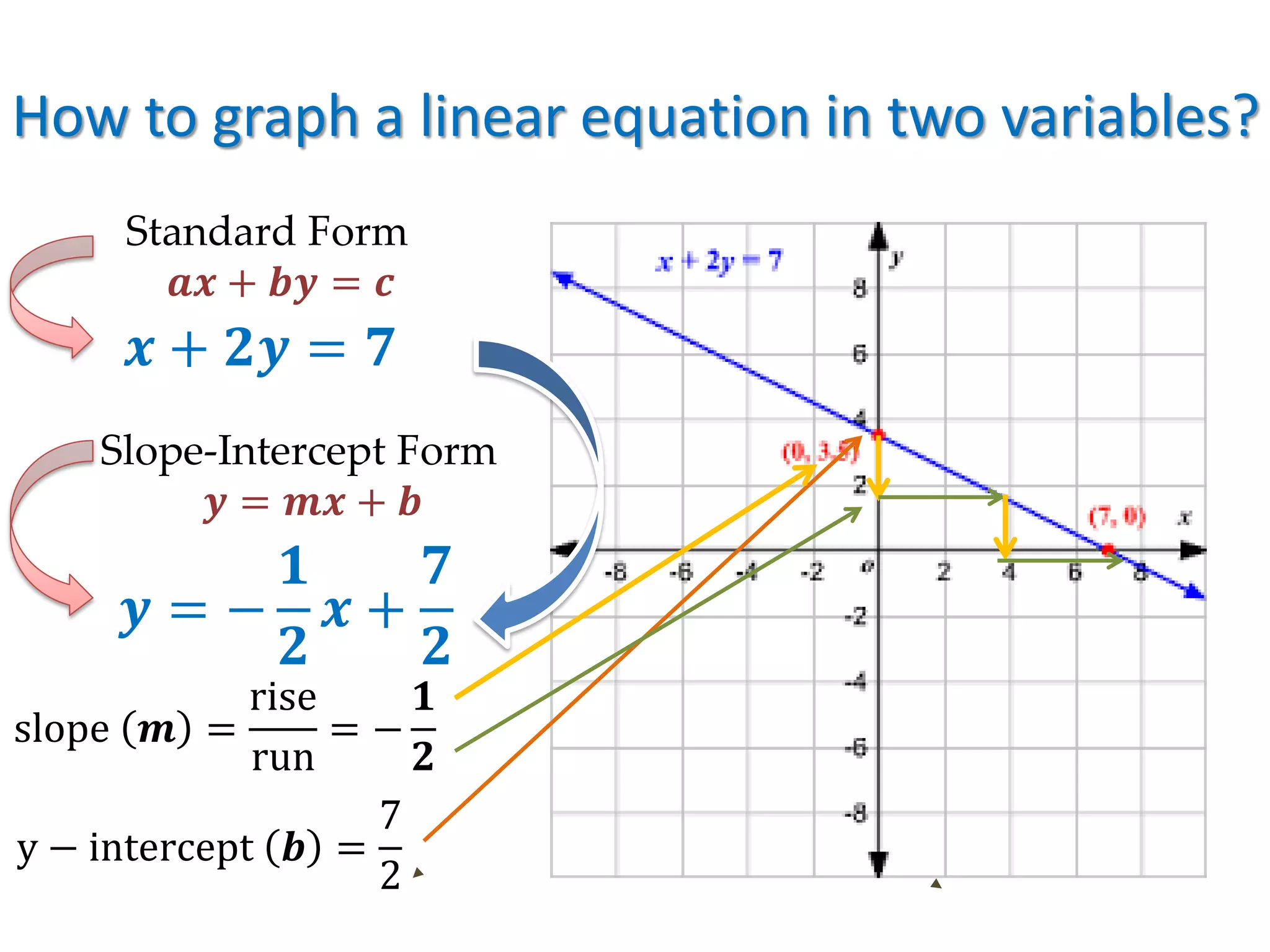 Solving Systems of Linear Equations in Two Variables by Graphing | PDF