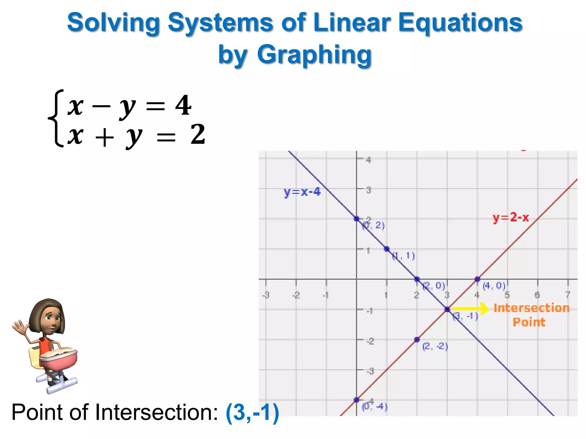 Solving Systems of Linear Equations in Two Variables by Graphing | PDF