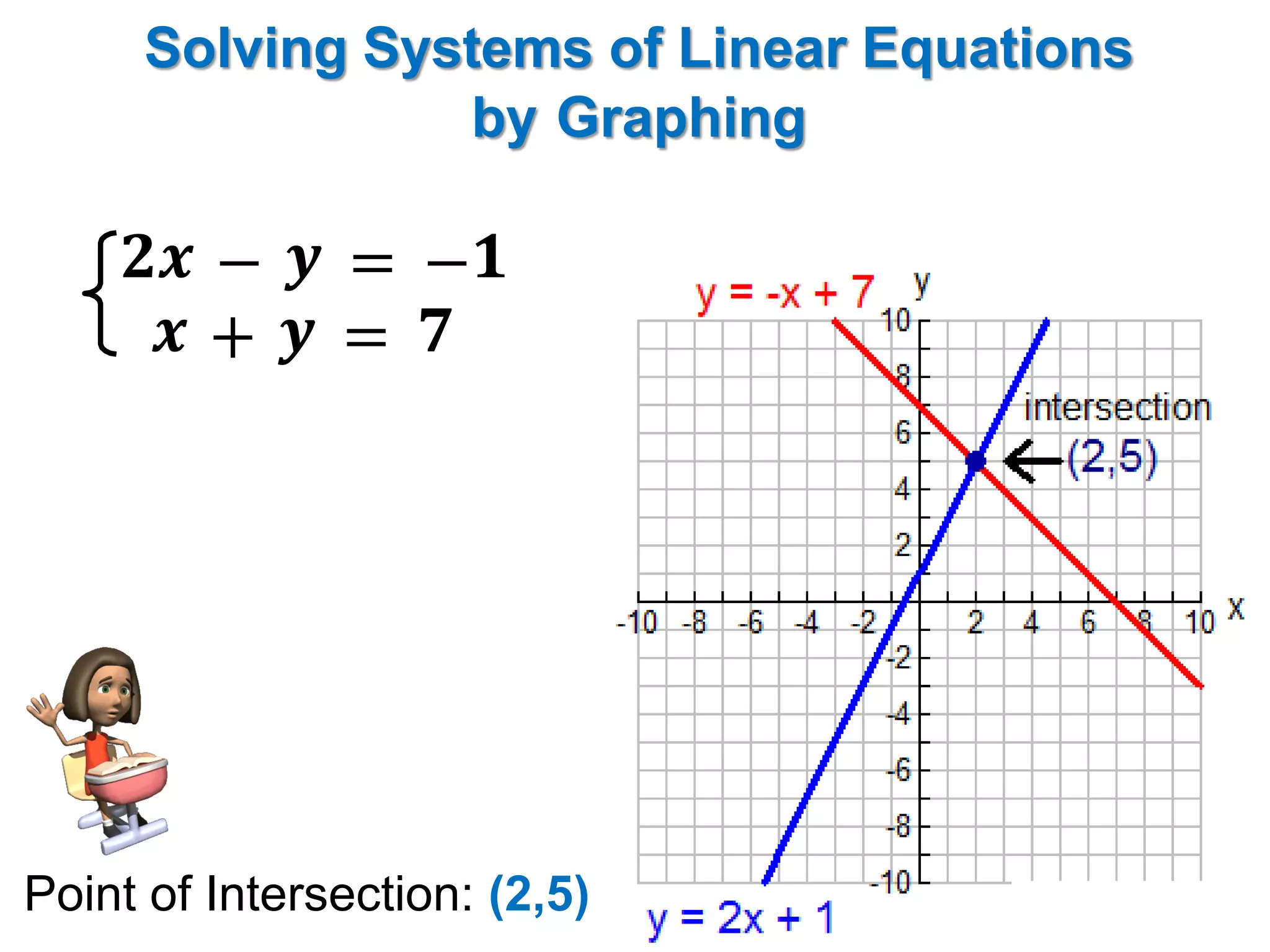 Solving Systems of Linear Equations in Two Variables by Graphing | PDF