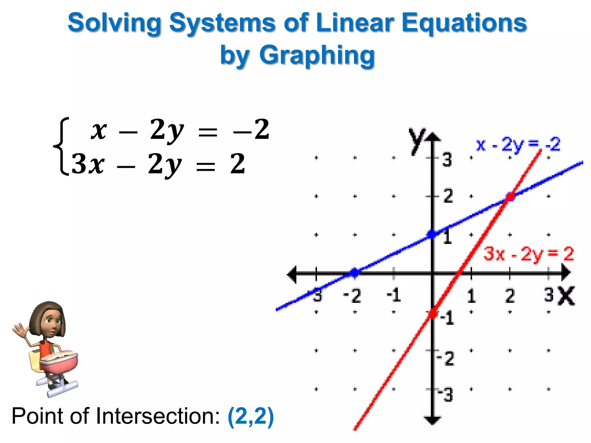 Solving Systems of Linear Equations in Two Variables by Graphing | PDF