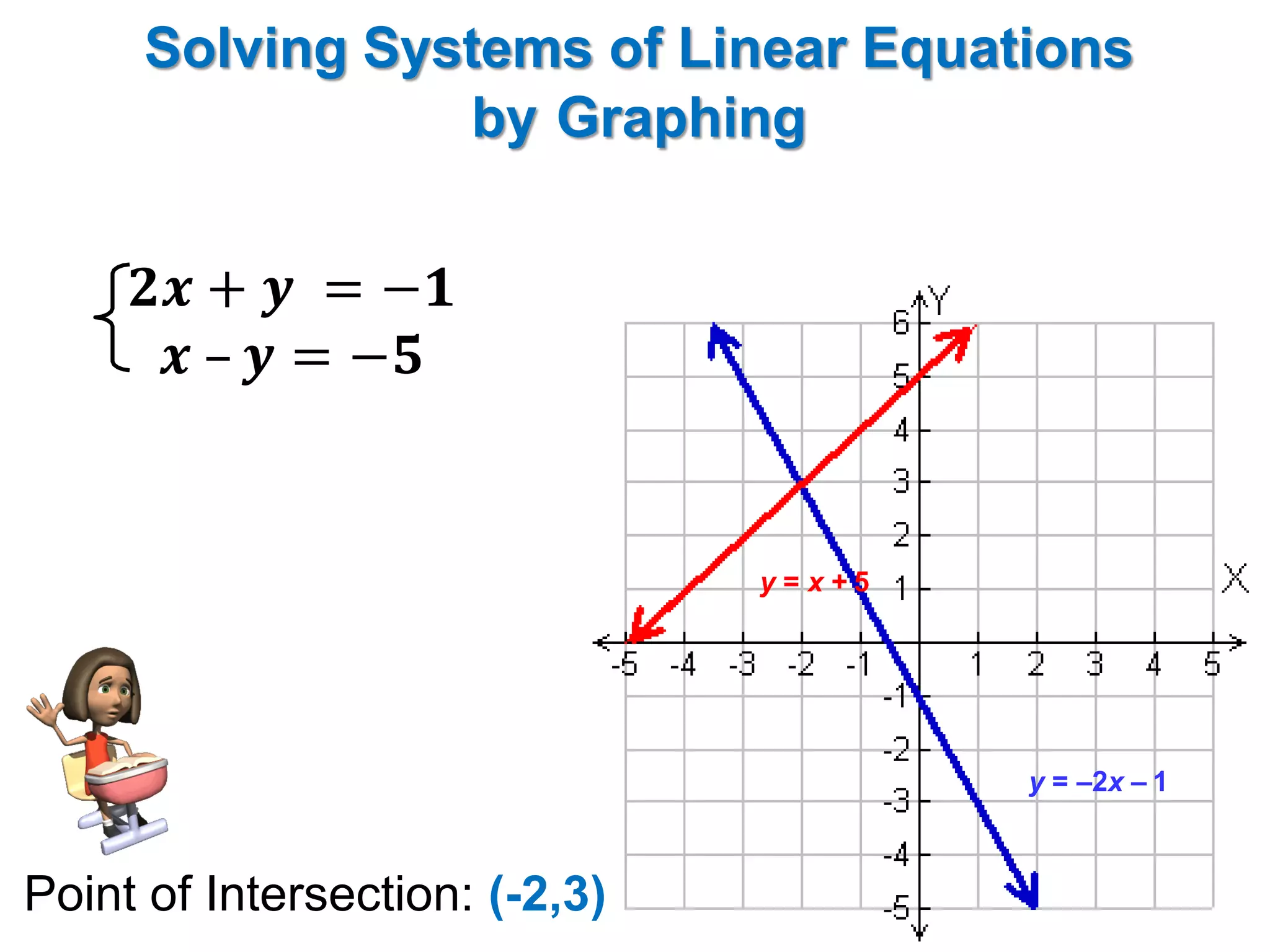 Solving Systems of Linear Equations in Two Variables by Graphing | PDF
