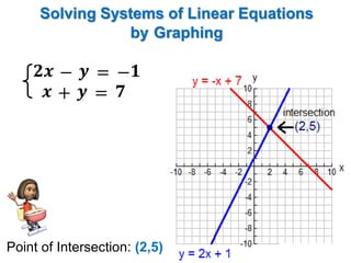 Solving Systems of Linear Equations in Two Variables by Graphing | PDF