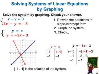 Solving Systems of Linear Equations in Two Variables by Graphing | PDF