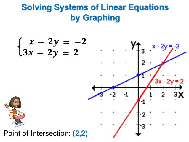 Solving Systems Of Linear Equations In Two Variables By Graphing Solving Systems Of Linear Equations In Two Variables By Graphing