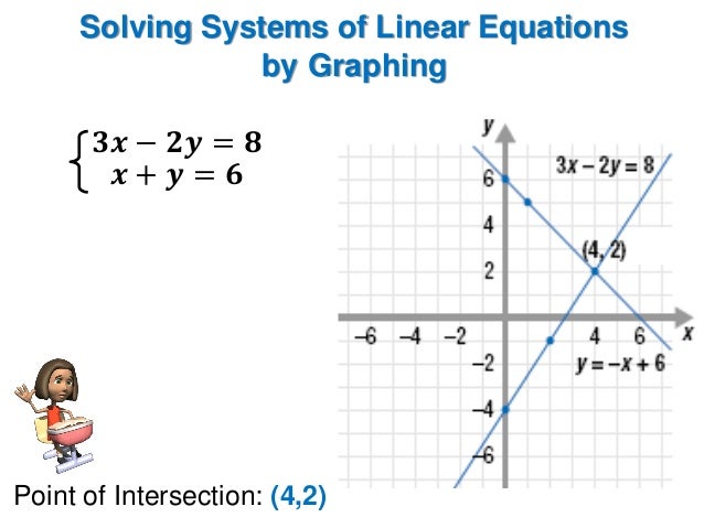 Solving Systems of Linear Equations in Two Variables by Graphing