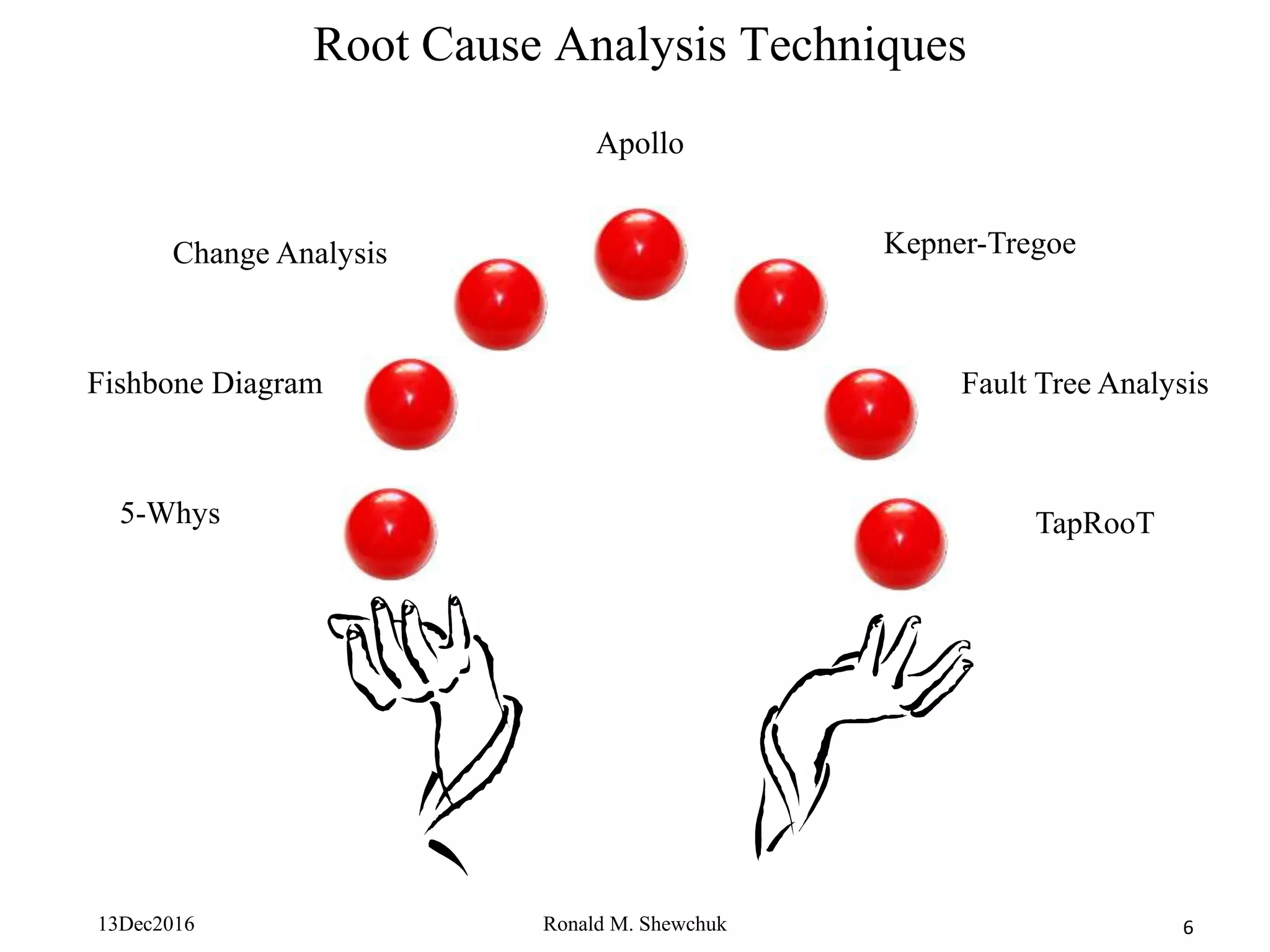 Solving Manufacturing Problems | PPTX