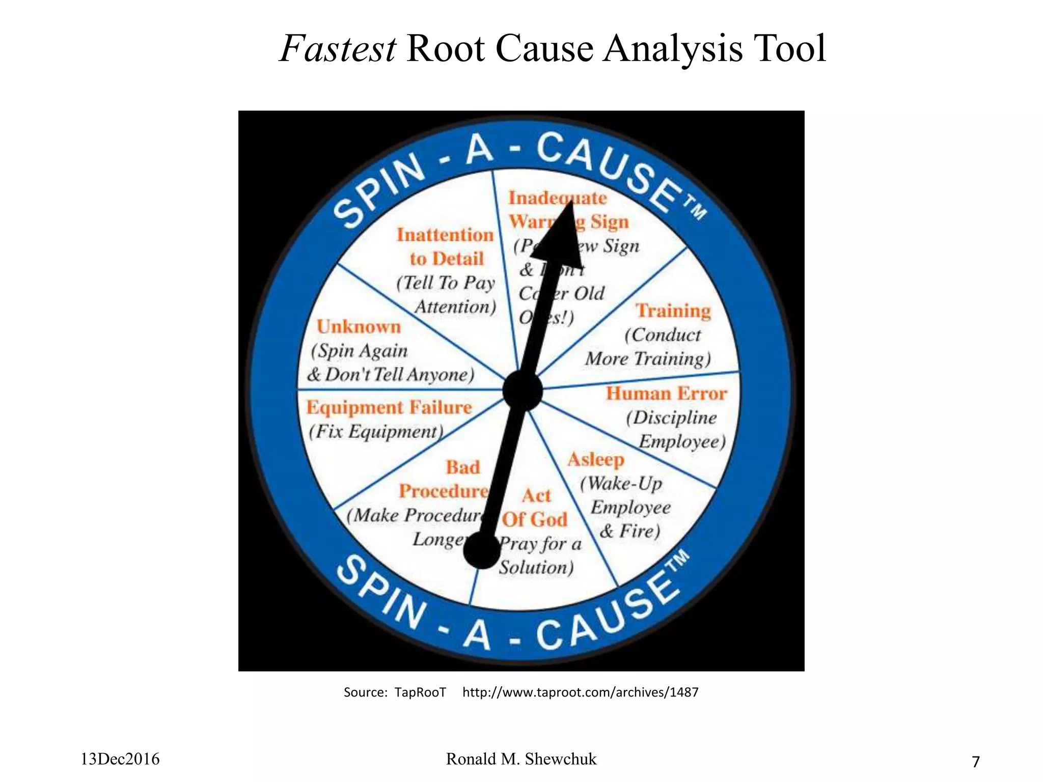 Solving Manufacturing Problems | PPTX