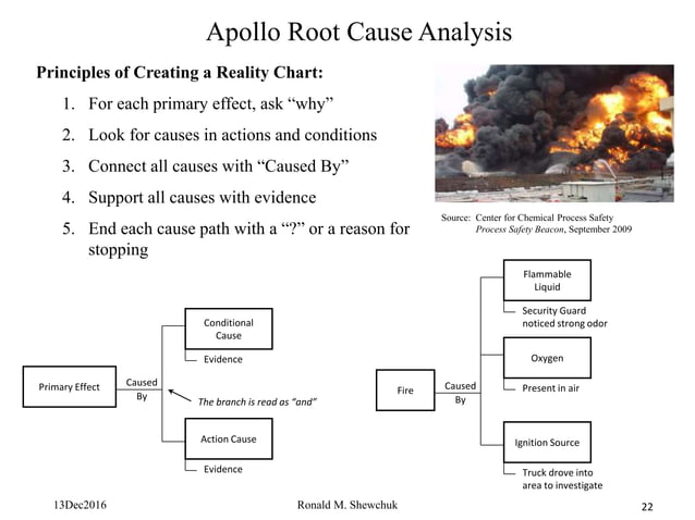 Solving Manufacturing Problems | PPTX