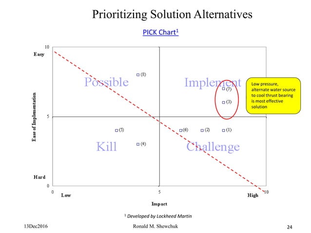 Solving Manufacturing Problems | PPTX