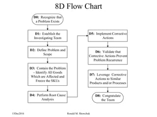 Solving Manufacturing Problems | PPTX
