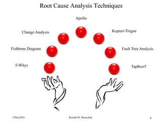 Solving Manufacturing Problems | PPTX