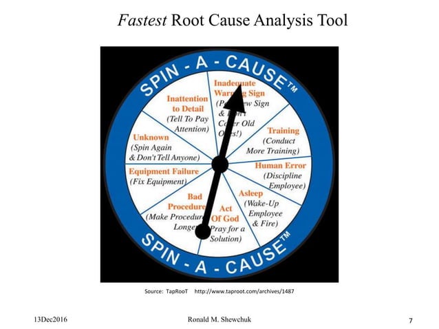 Solving Manufacturing Problems | PPTX