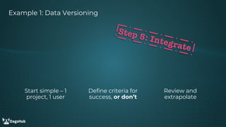 SOLVING MLOPS FROM FIRST PRINCIPLES, DEAN PLEBAN, DagsHub | PPT