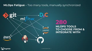 SOLVING MLOPS FROM FIRST PRINCIPLES, DEAN PLEBAN, DagsHub | PPT