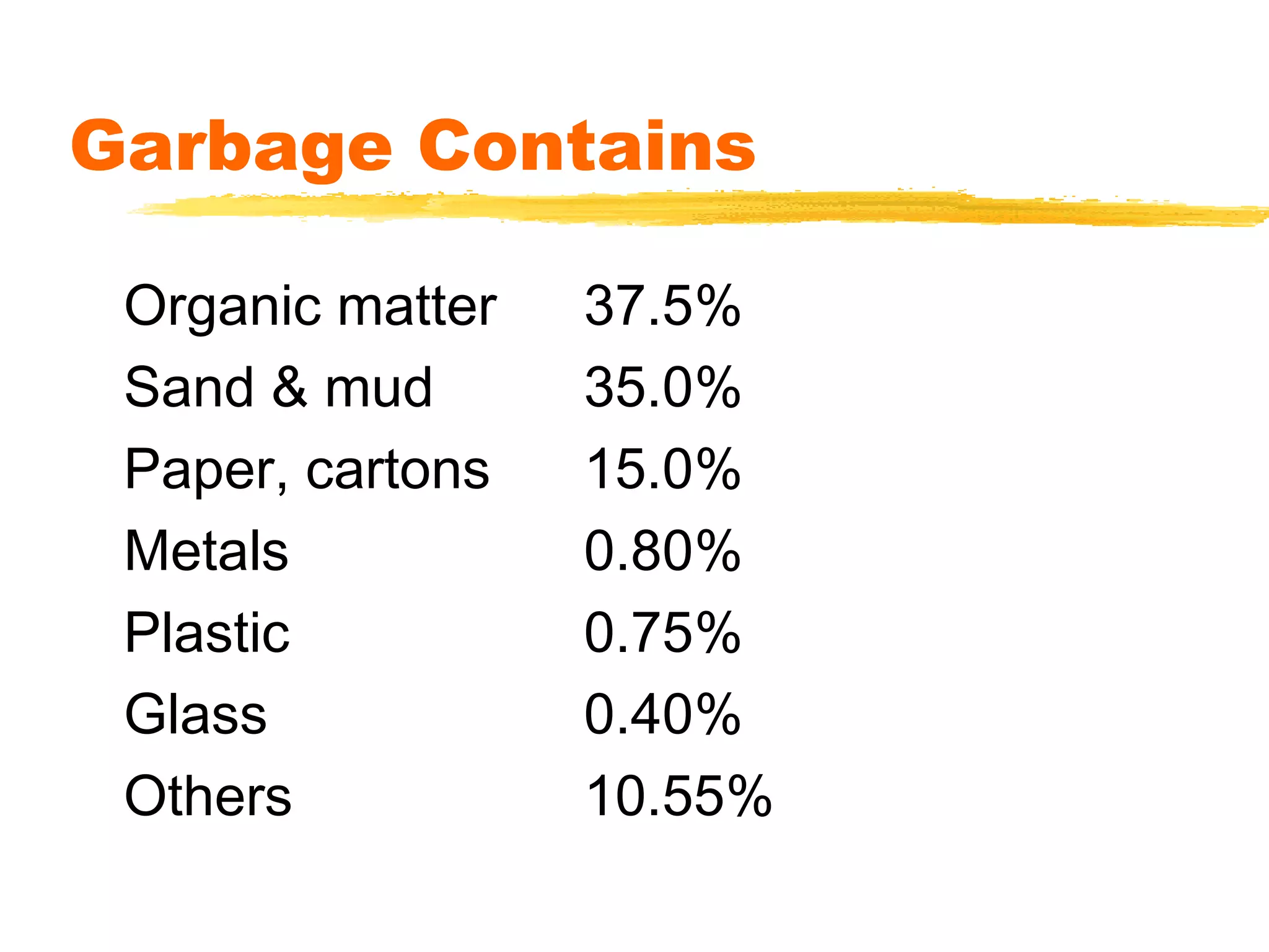 Solving mumbai's garbage problem | PPT