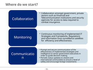 Solving National Security challenges with Information Technology By ...