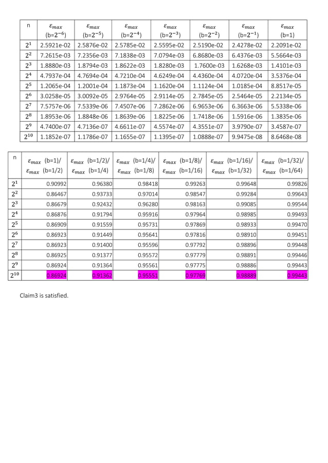 Solving ode problem using the Galerkin's method | PDF | Physics | Science