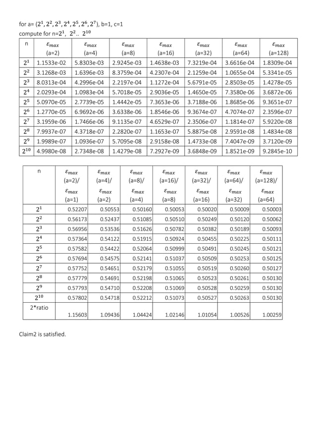 Solving ode problem using the Galerkin's method | PDF | Physics | Science