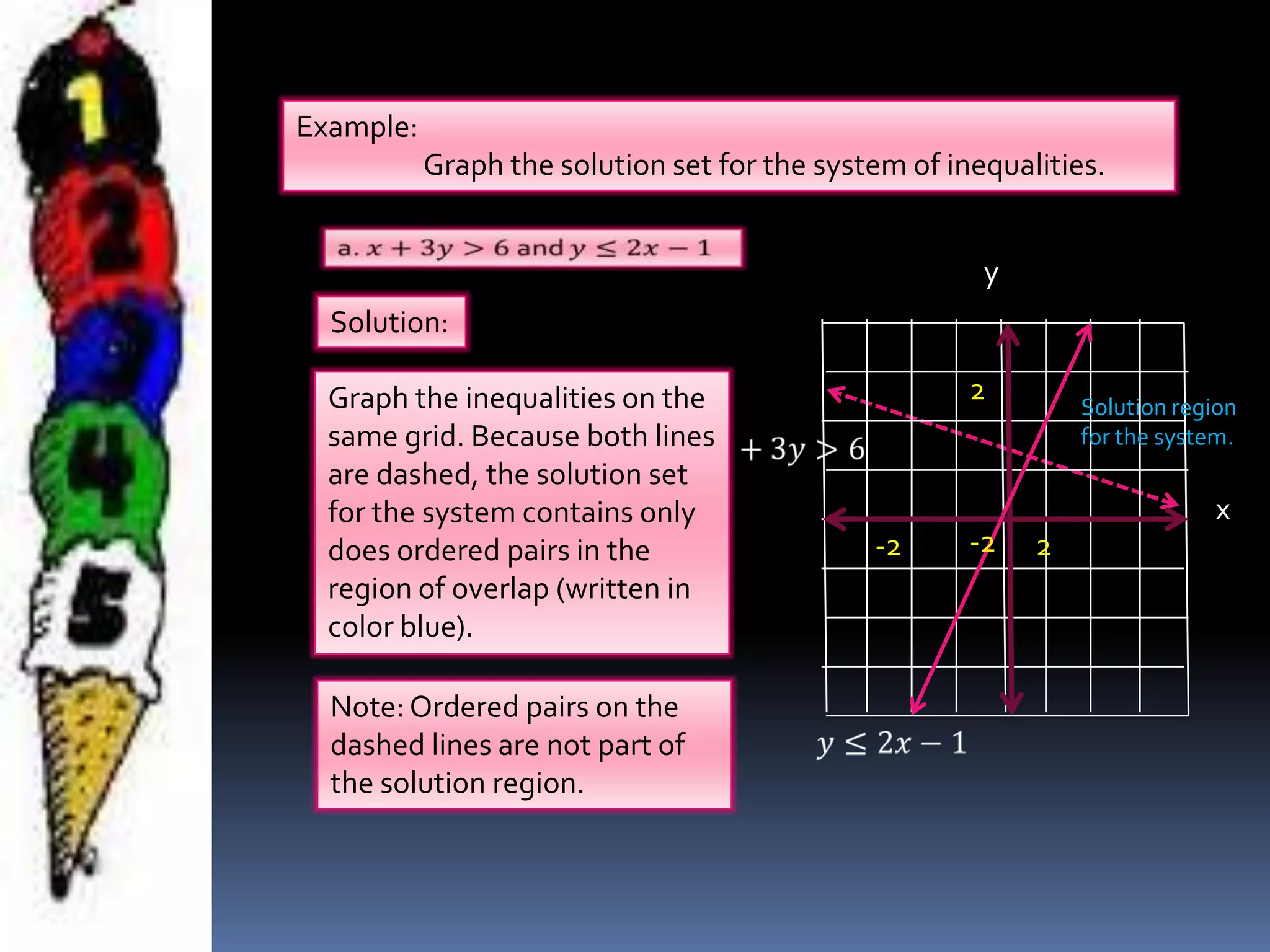 Solving of system of linear inequalities | PPTX