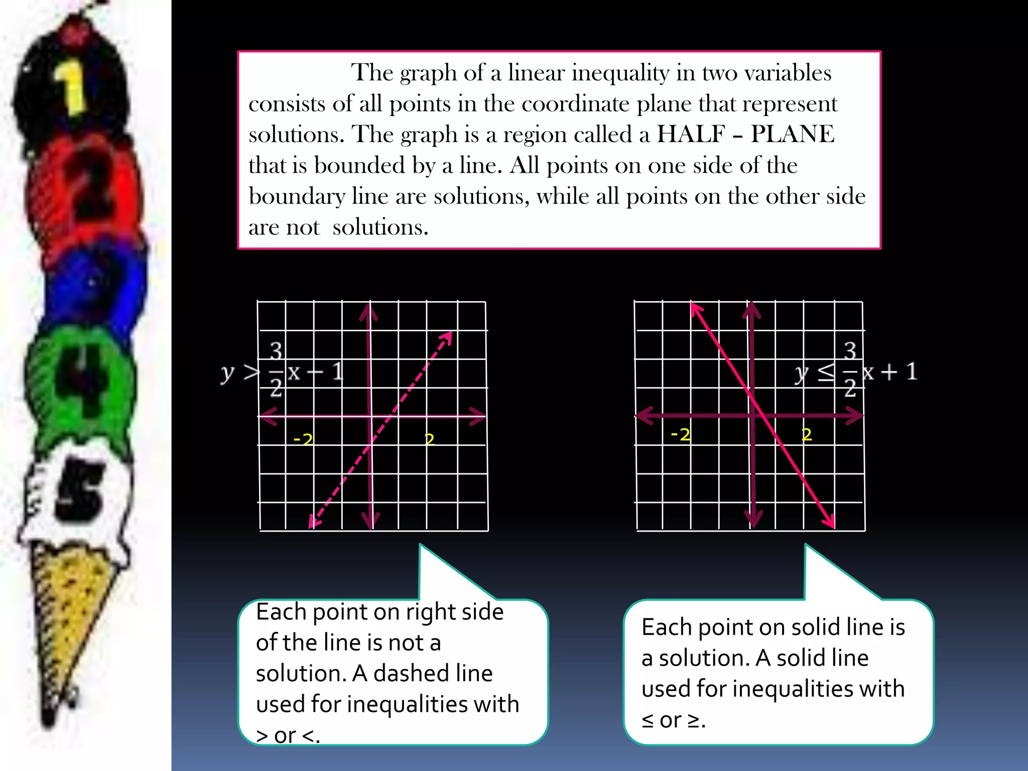 Solving of system of linear inequalities | PPTX