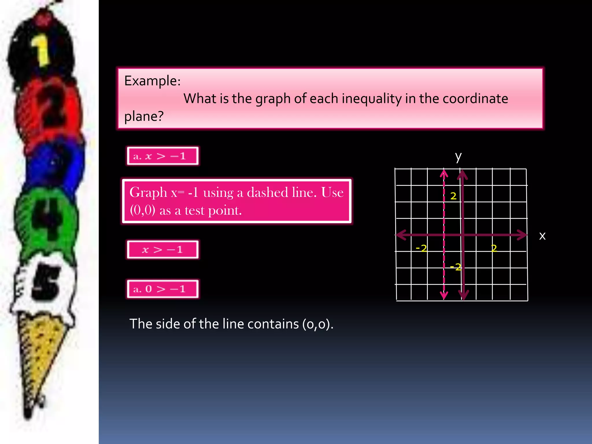 Solving of system of linear inequalities | PPTX