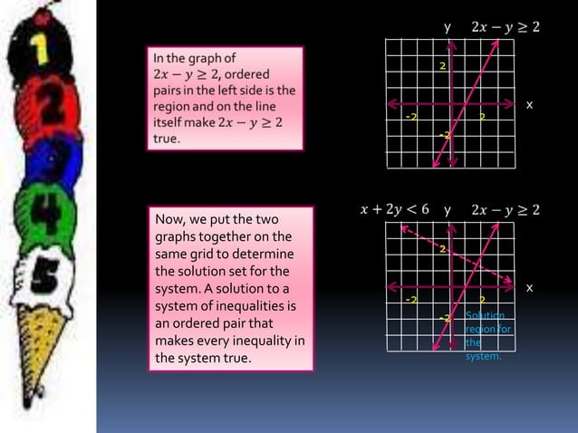 Solving of system of linear inequalities | PPTX
