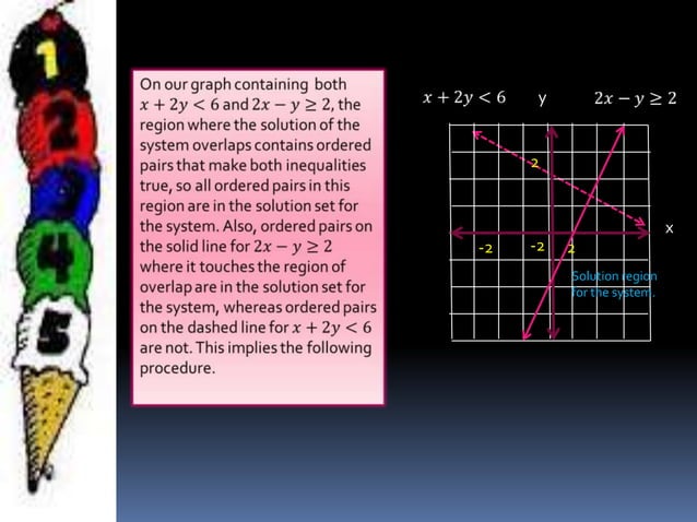 Solving of system of linear inequalities | PPTX