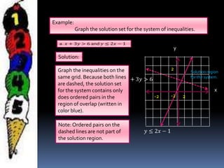 Solving of system of linear inequalities | PPTX