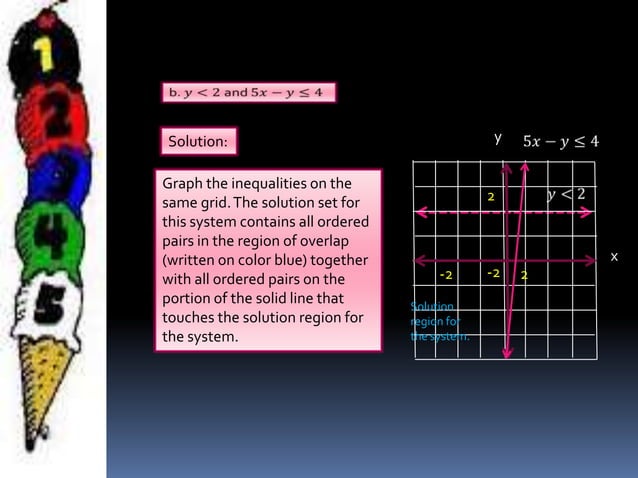 Solving of system of linear inequalities | PPTX