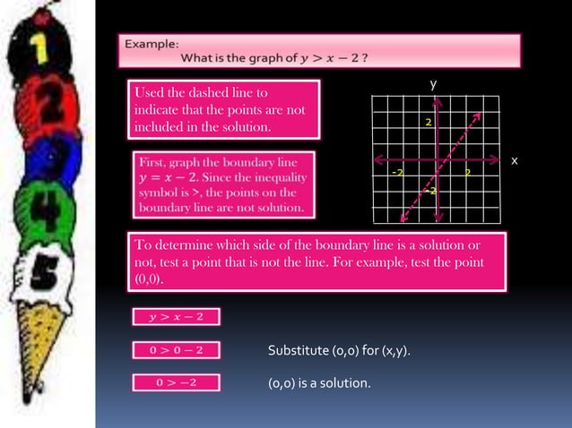 Solving of system of linear inequalities | PPTX