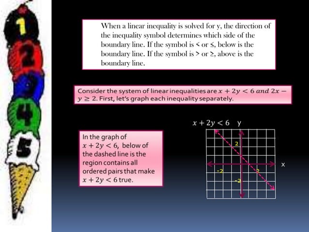 Solving of system of linear inequalities | PPTX