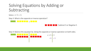 Solving one step equations | PPT