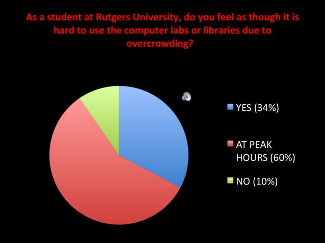 Solving+Overcrowding Part 1 | PPT