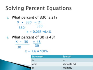 Solving percent equations | PPTX
