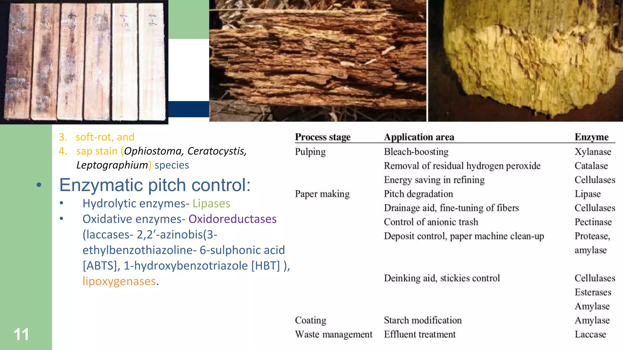 Solving pitch problem | PPTX
