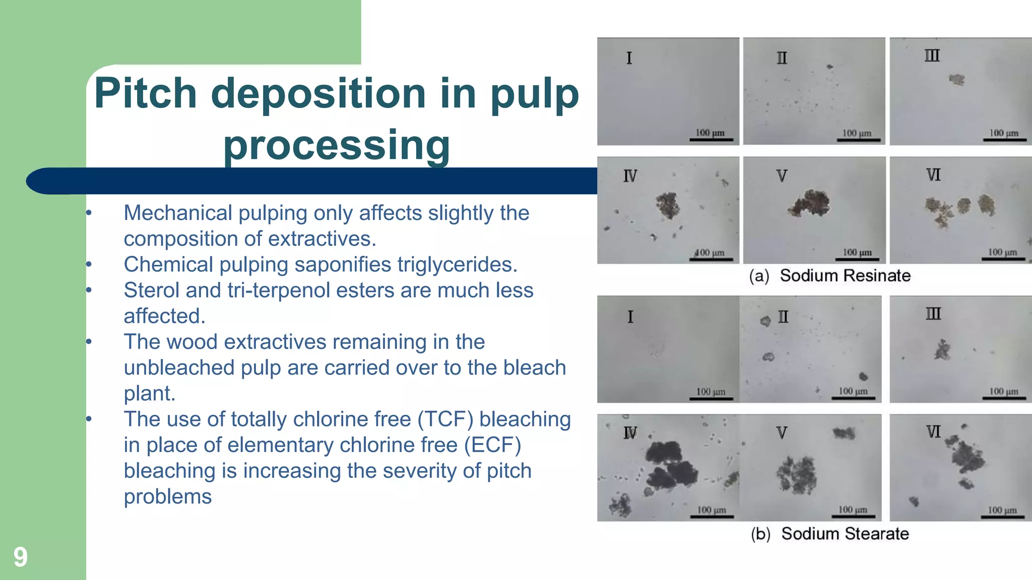 Solving pitch problem | PPTX