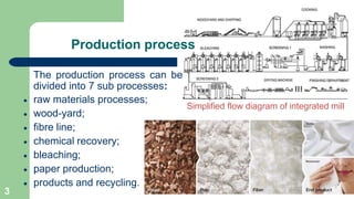 Solving pitch problem | PPTX
